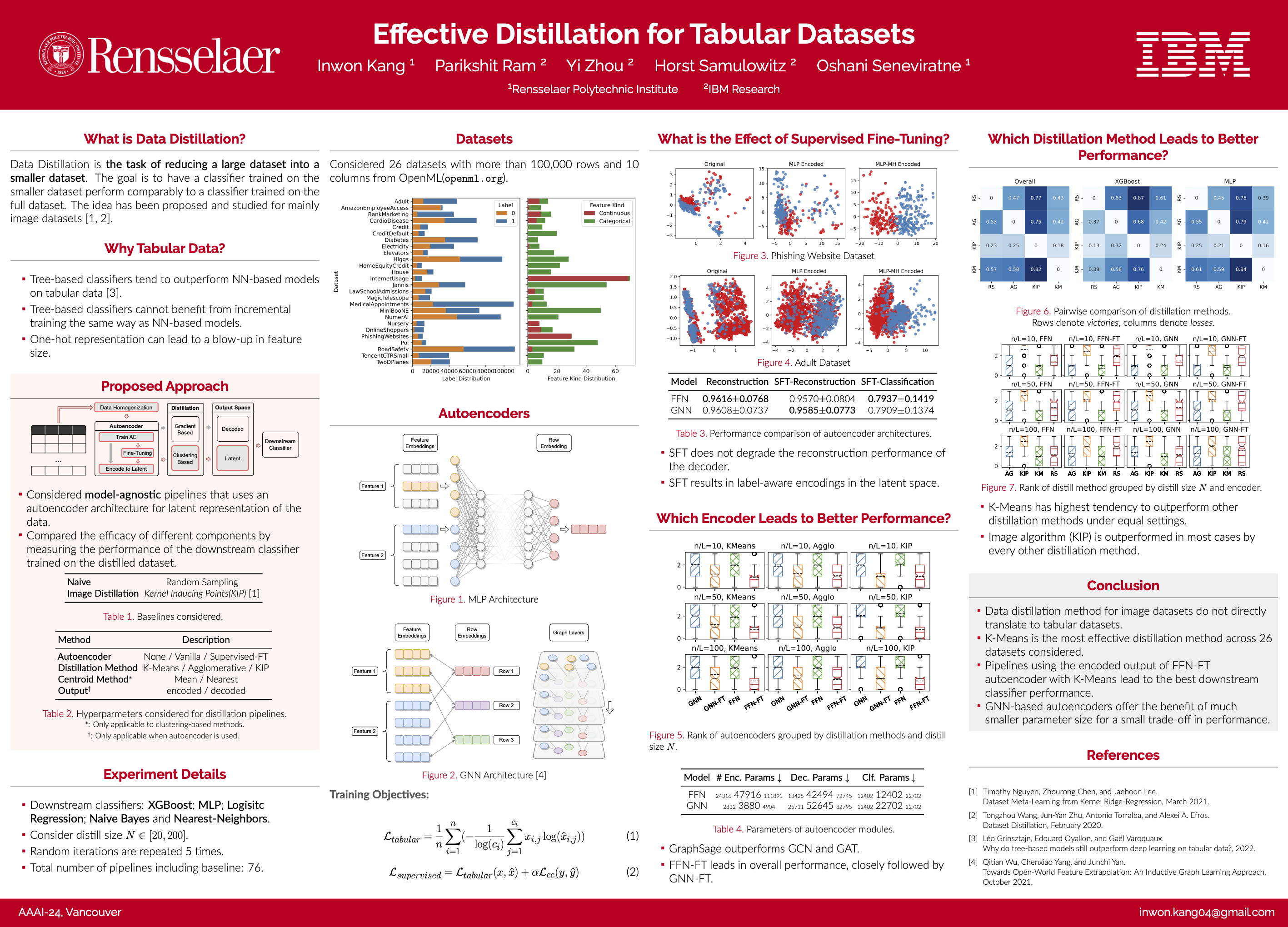 Project Data Distillation For Tabular Data Inwon Kang