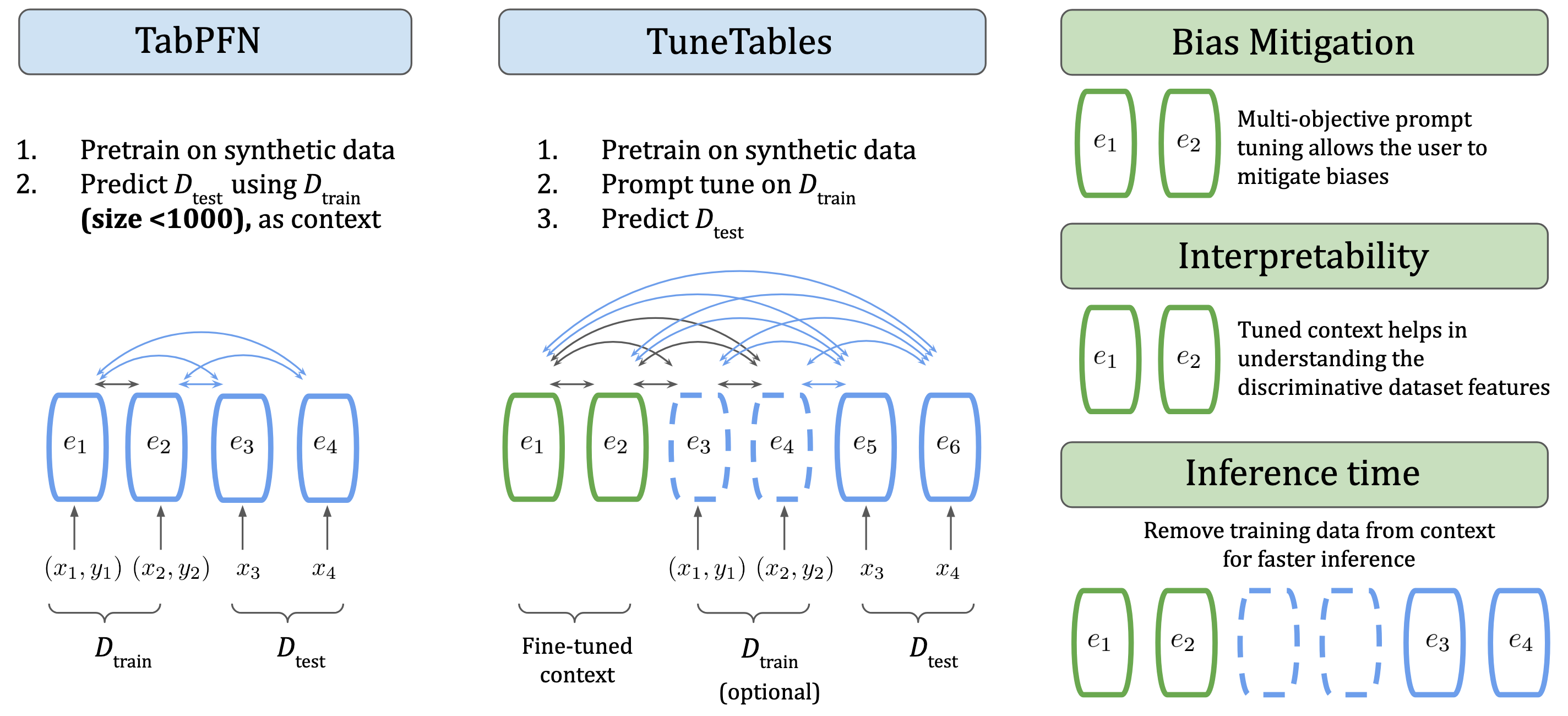 Tunetables Context Optimization For Scalable Prior Data Fitted